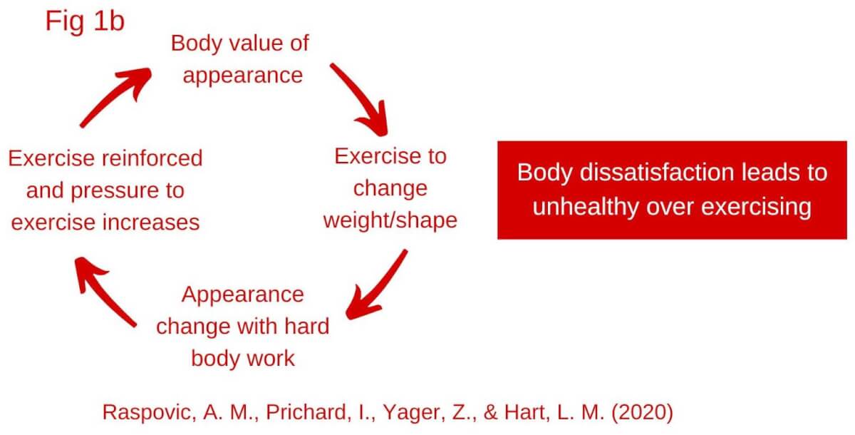 MumSafe™ | How our body image & values influence our Exercise - MumSafe™