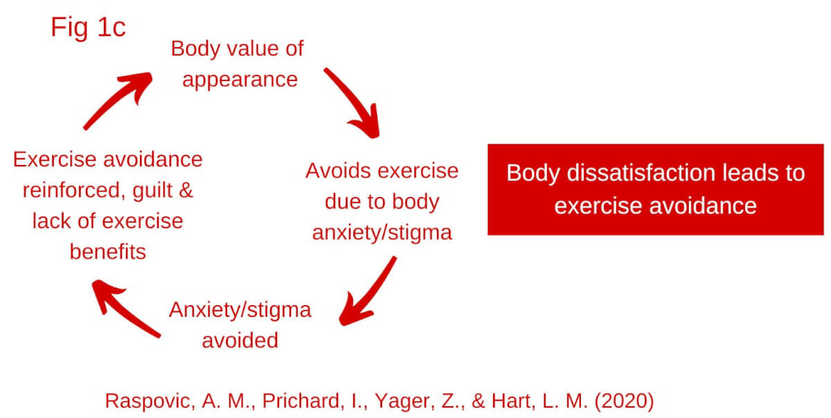 MumSafe™ | How our body image & values influence our Exercise - MumSafe™