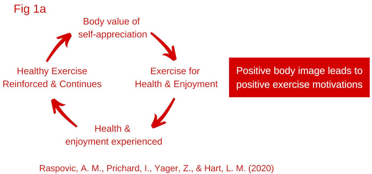 MumSafe™ | How our body image & values influence our Exercise - MumSafe™